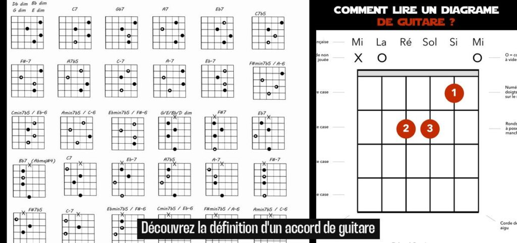 Découvrez la définition d'un accord de guitare | Central Guitars ...